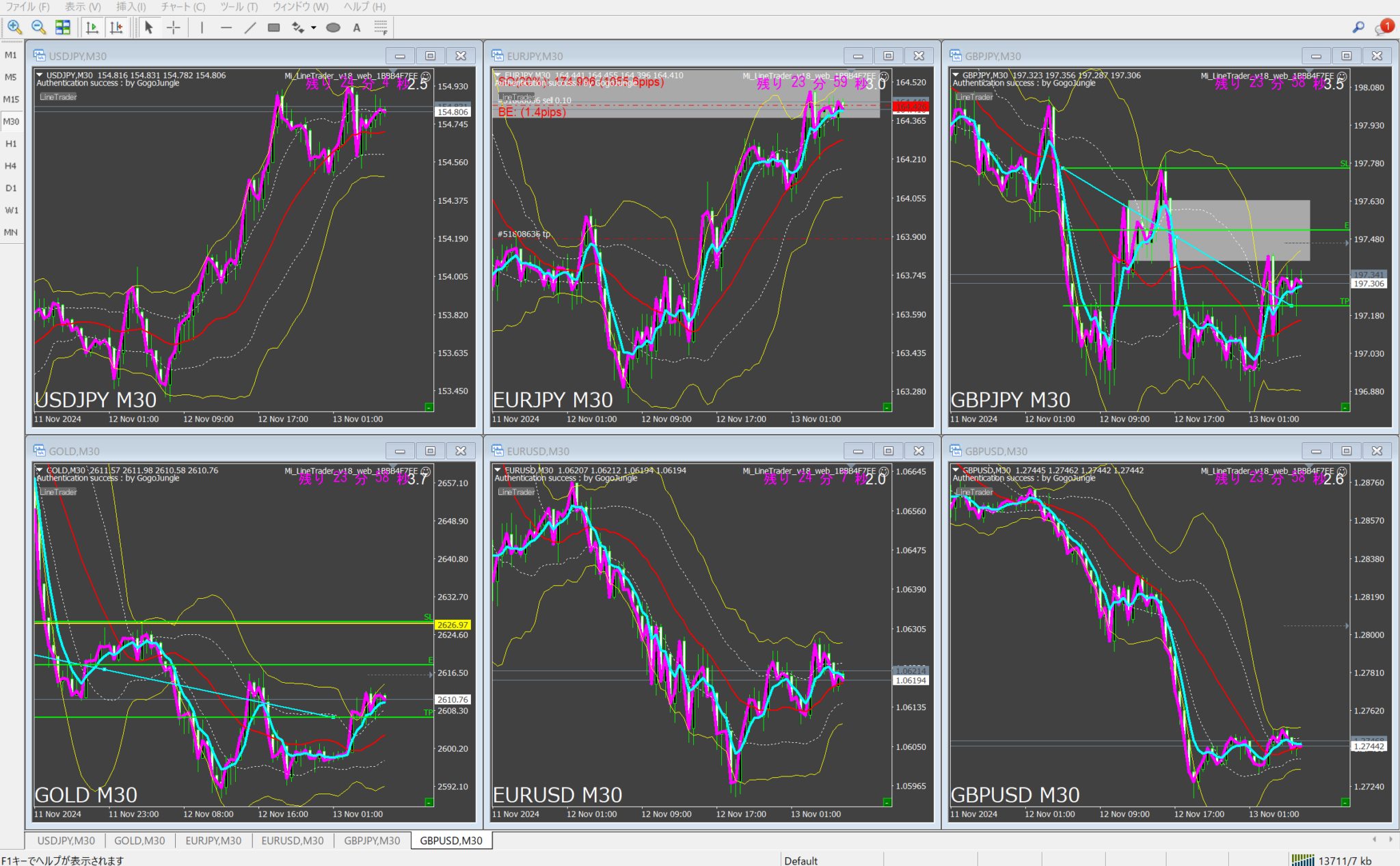 MT4/MT5で複数チャート表示を活用する方法｜効率的な画面分割とおすすめ設定 | 少額ゴールドFXブログ/資金10万から1000万へ